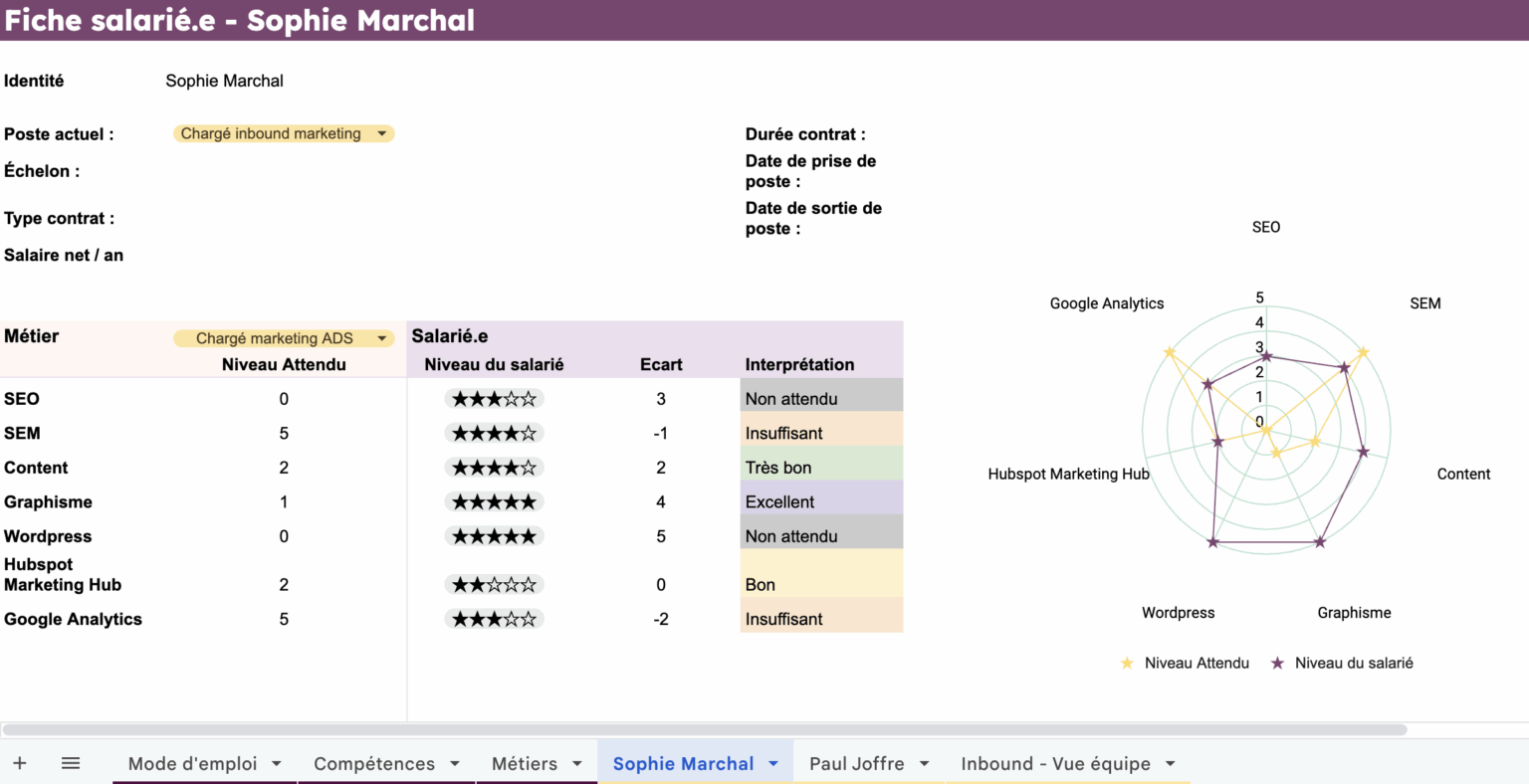 Un modèle de référentiel de compétences à télécharger